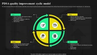 PDSA Quality Improvement Cyclic Model PPT Presentation