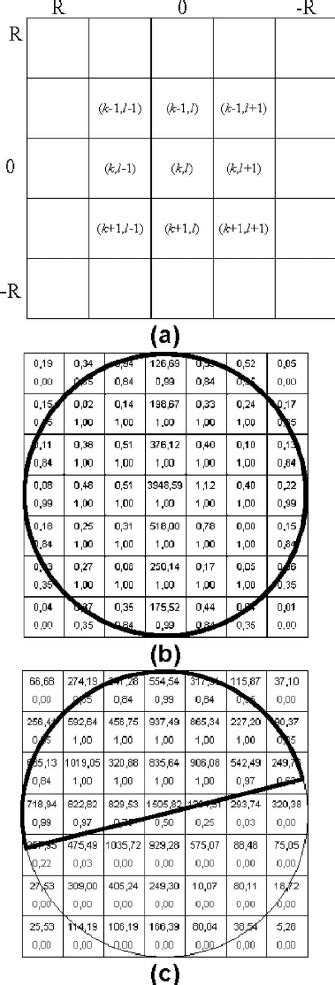 The Schematic ͑ A ͒ Shearing Interferometer Setup Bs Is The
