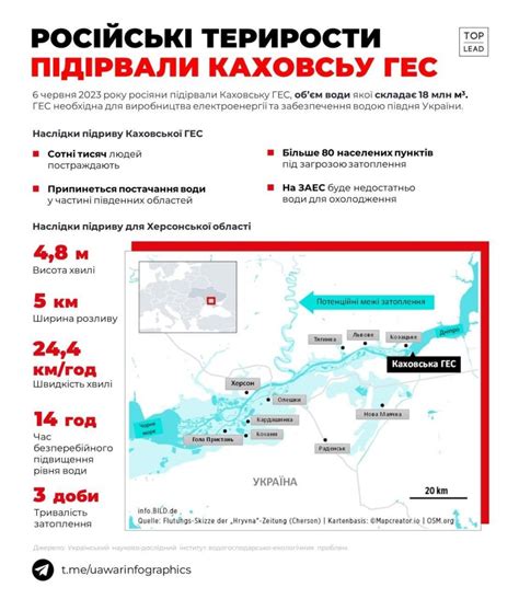 Наслідки підриву Каховської ГЕС інфографіка із прогнозами В Україні Судово юридична газета