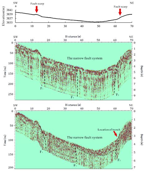 The Interpreted 250 Mhz And 500 Mhz Gpr Data A Topographic Data Of Download Scientific