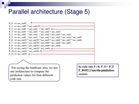 Ppt An Efficient Fpga Implementation Of Ieee 80216e Ldpc Encoder Powerpoint Presentation Id