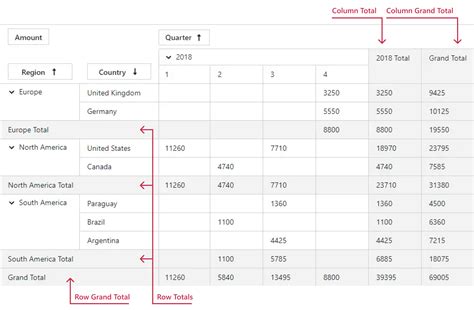 Pivot Table Basics Blazor Devexpress Documentation