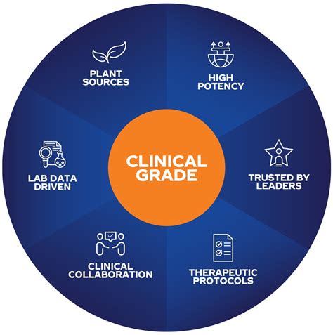 BioMatrix Nutraceutical Products (shop) - The Wellness CSI