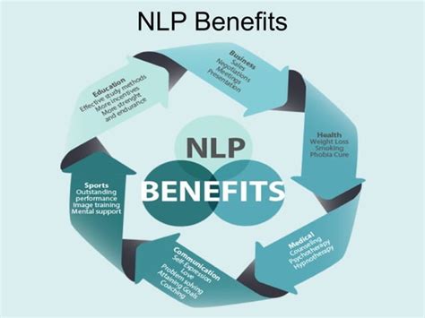 Neuro Linguistic Programming Techniques And Methodology Ppt