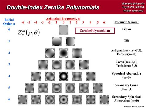 Ppt Zernike Polynomials And Their Use In Describing The Wavefront