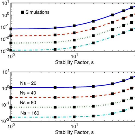 Relative Phase And Attenuation Errors As A Function Of The Frequency