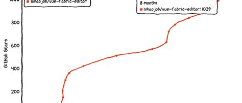 前端 我的开源项目与开源经历分享 秦少卫 Segmentfault 思否