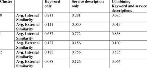Sample Of The Input Dataset Download Table