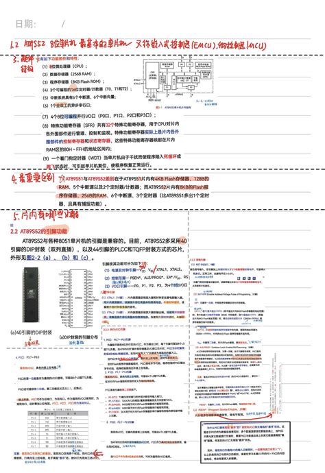 《单片机原理及应用》复习笔记 哔哩哔哩