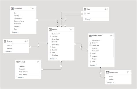 Understanding Query Folding In Power Bi A Guide To Efficient Data Transformations By Dossier
