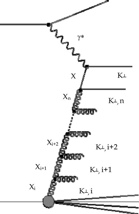 Ladder Diagram Vs Schematic