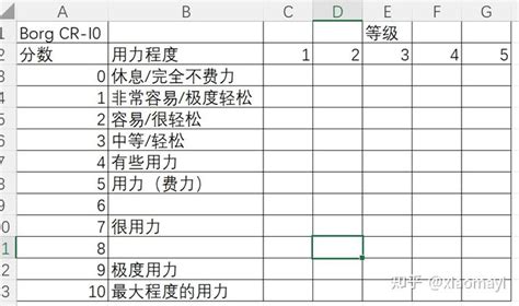 excel新功能：从图片中识别并导入数据 知乎