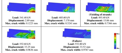 Crack Pattern Maximum Crack Width And Maximum Mid Span Deflection Of