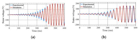Seig Stator Voltage During The Excitation Process With A C 50 μf