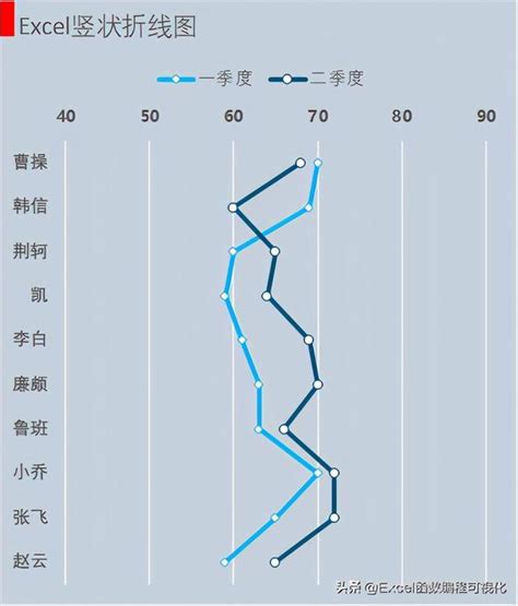 Pyecharts折线图坐标轴范围设置excel商务范，竖向折线图，逼格100分 Csdn博客