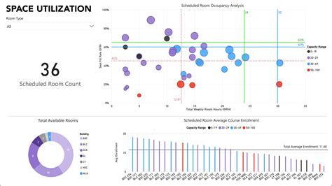 Maximizing Higher Education Space Utilization And Campus Planning Architectural Services