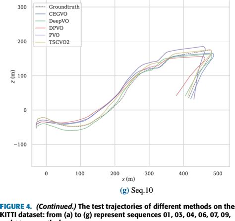 Figure 4 From A Global Pose And Relative Pose Fusion Network For