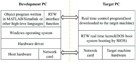 System Communication Framework Download Scientific Diagram