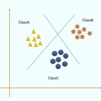 Structure Of SVM Model Download Scientific Diagram