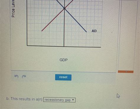 solved a suppose the economy starts with output at