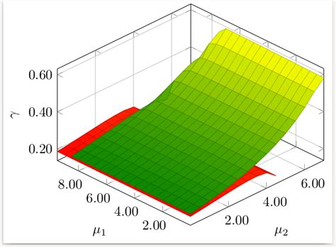 Tikz Pgf Plot 3d Figure In Latex As In Matlab Tex Latex Stack