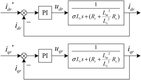 Vector Control Diagram Of Current Loop For RSC Download Scientific Diagram