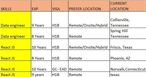 Sai Krishna Akkala On Linkedin Share Connections Like Comment Reactjs Uideveloper