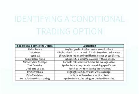 Identifying A Conditional Trading Option Excel Template Free Download Pikbest