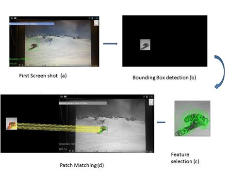 Stepwise Presentation Of The Postprocessing Algorithm A First