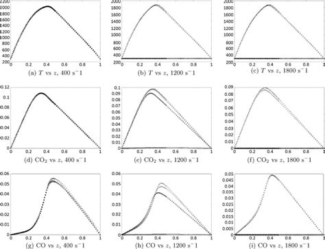 comparison of direct integration with 18 constraint set ×