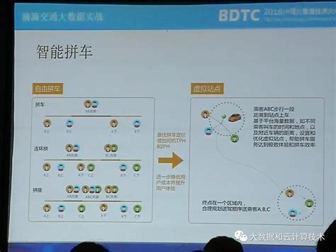出行大数据，滴滴发布400城数据可视化分析滴滴出行数据 Csdn博客