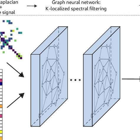 Overview Of The Proposed Method For Nodal Pressure Reconstruction Download Scientific Diagram