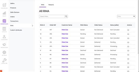 Laravel Ecommerce Marketplace Rma Extension Webkul Blog