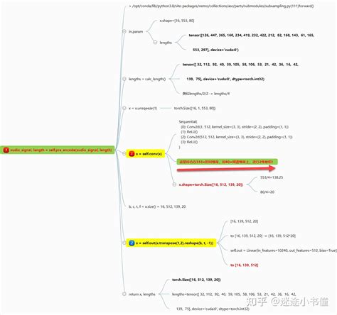 代码解读 NeMo的ASR模块 第八方面军 conformer forward 知乎