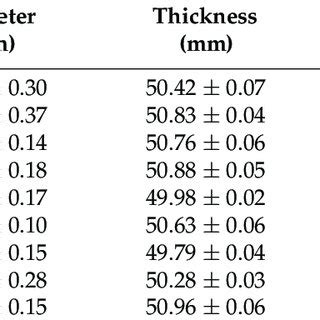 Filter Dimension And Porosity Values Data From 29 Download Scientific Diagram