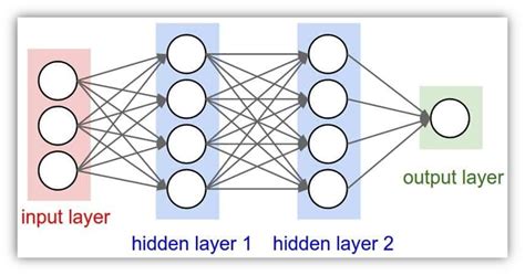 Github Sdallouche Brain Tumor Detection