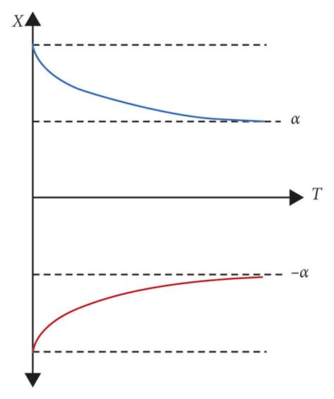 bgc hidden reflective barriers relation to ornstein uhlenbeck process
