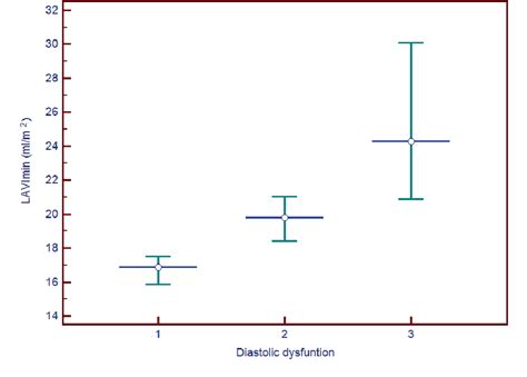 Figure 1 From Characterization Of Left Atrial Geometry And Function In
