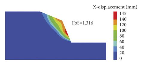 X Displacement Contour Plots Of Slopes With Different Profile Slopes Download Scientific