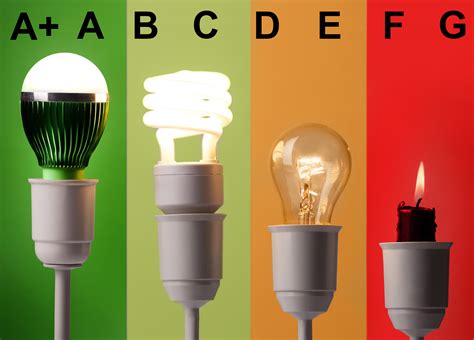4 Energy Efficient Devices That Increase Energy Savings