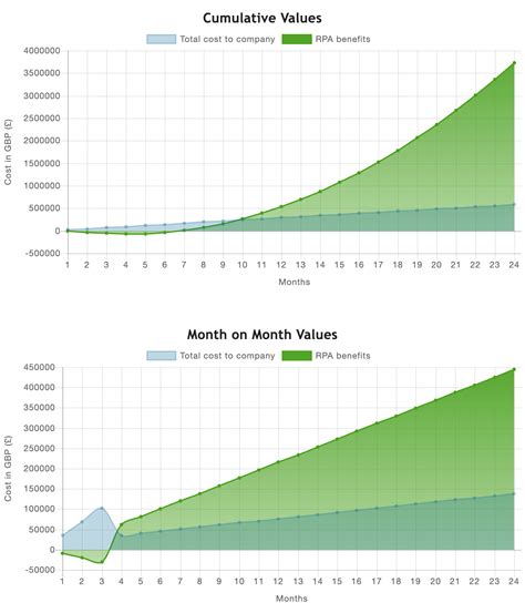 Rpa Complexity Calculator