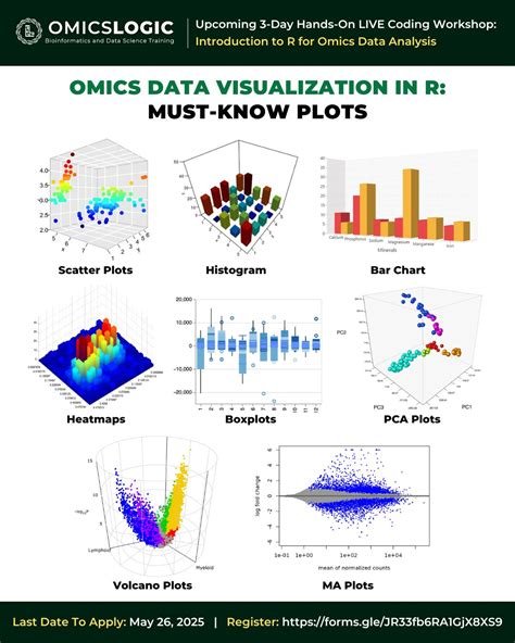 Learn R For Omics Data Analysis With Our Workshop Omicslogic Inc