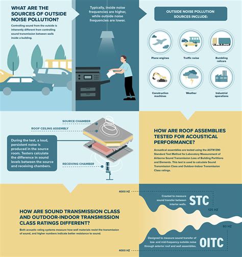 Six Great Reasons To Add Dexcell® To Your Roof System Six Great Reasons To Add Dexcell® To Your Roof System