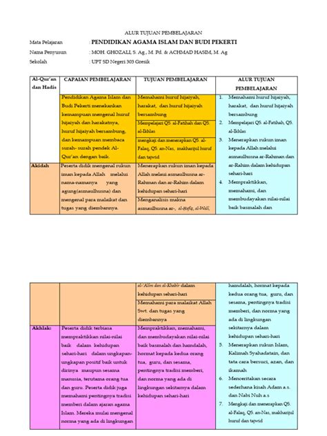 Qc1 Final Atp Kelompok Moh Ghozali Achmad Hasim Pai Bp Fase A Pdf Agama