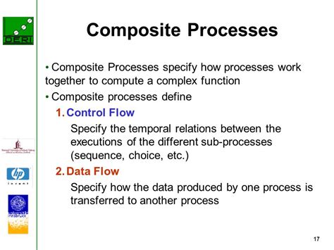 Current Efforts Towards Semantic Web Services Sws Owl S And Wsmo Ppt Download Current Efforts Towards Semantic Web Services Sws Owl S And Wsmo Ppt Download