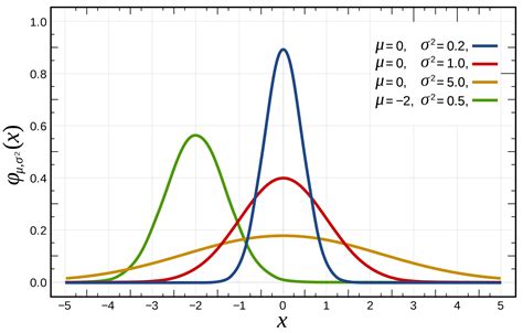 Estimate The Unobserved Moving Average Model Estimation With Maximum Likelihood In Python