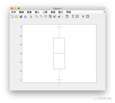 Matlab 画图基本指令 墨天轮
