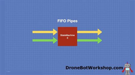 Neopixel With Pico Pio Dronebot Workshop