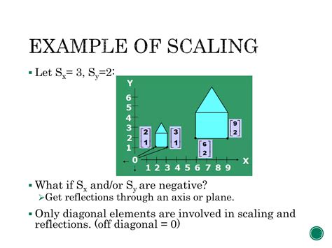 computer graphic transformations in 2d ppt