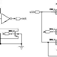 Structure Of Domino CMOS Logic Download Scientific Diagram